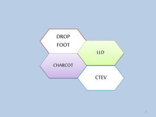 ASSESSMENT FOOT DEFORMITY | PPTX