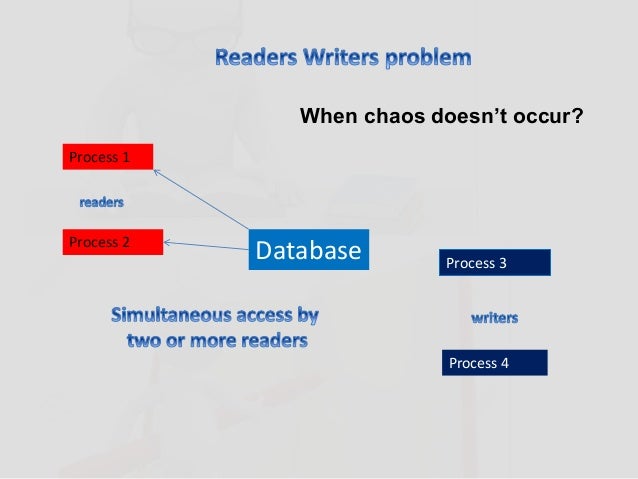 Reader Writer problem
