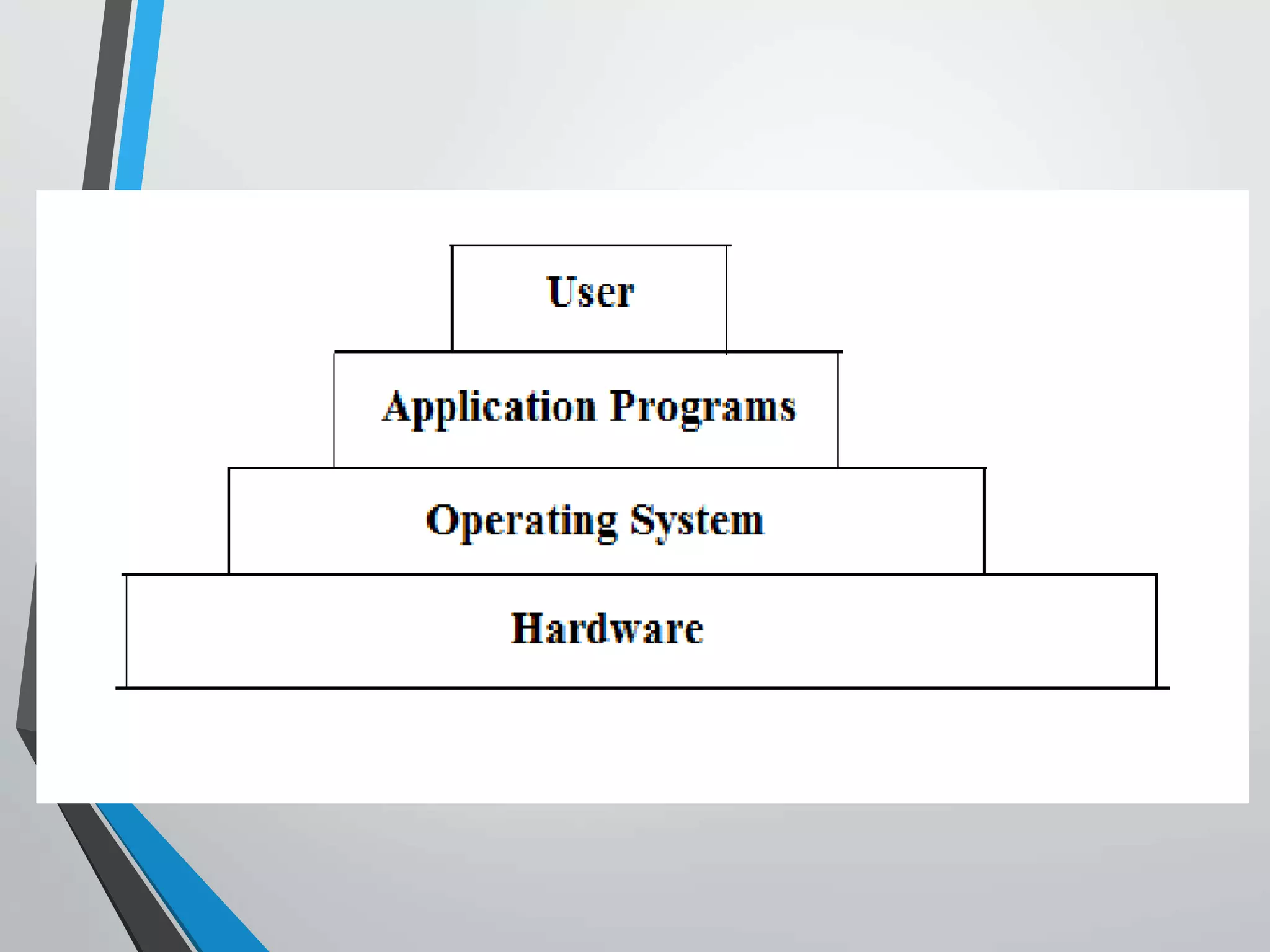 Os introduction | PPT