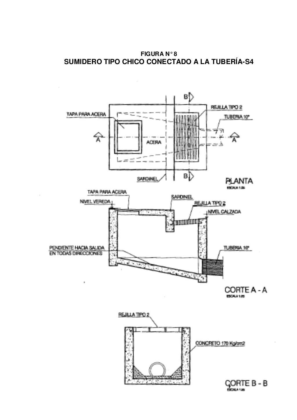 OS. 060 DRENAJE PLUVIAL URBANO
