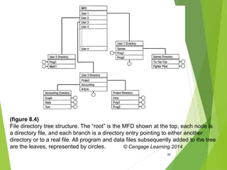 OPERATING SYSTEM | PPT