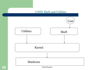 introduction of operating system and its services provided by OS | PPT