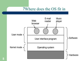 introduction of operating system and its services provided by OS | PPT