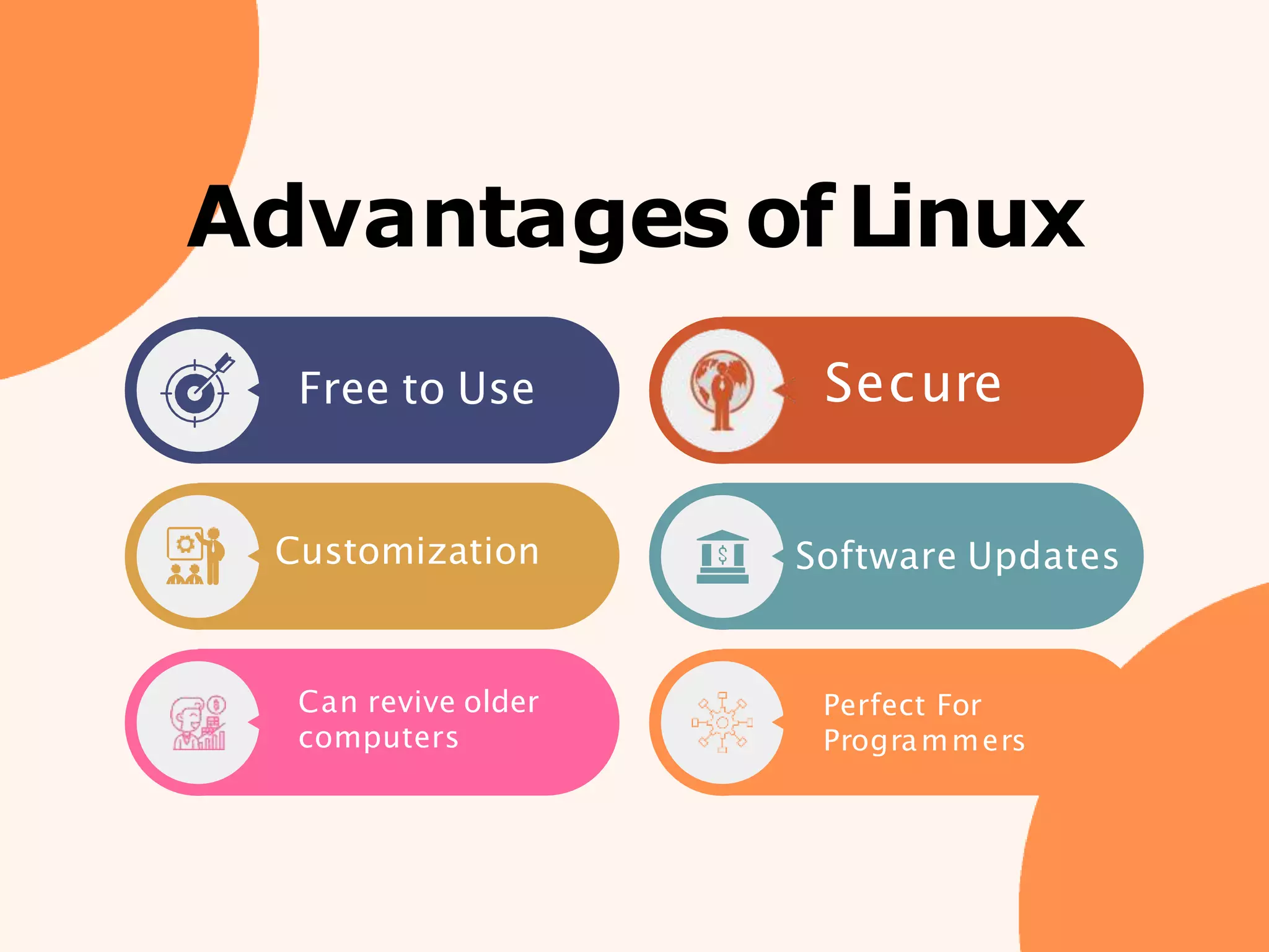 Operating system ppt | PPT