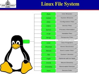 Operating system ppt | PPT