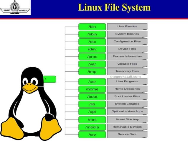 Operating system ppt | PPT
