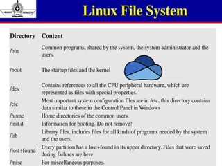 Operating system ppt | PPT