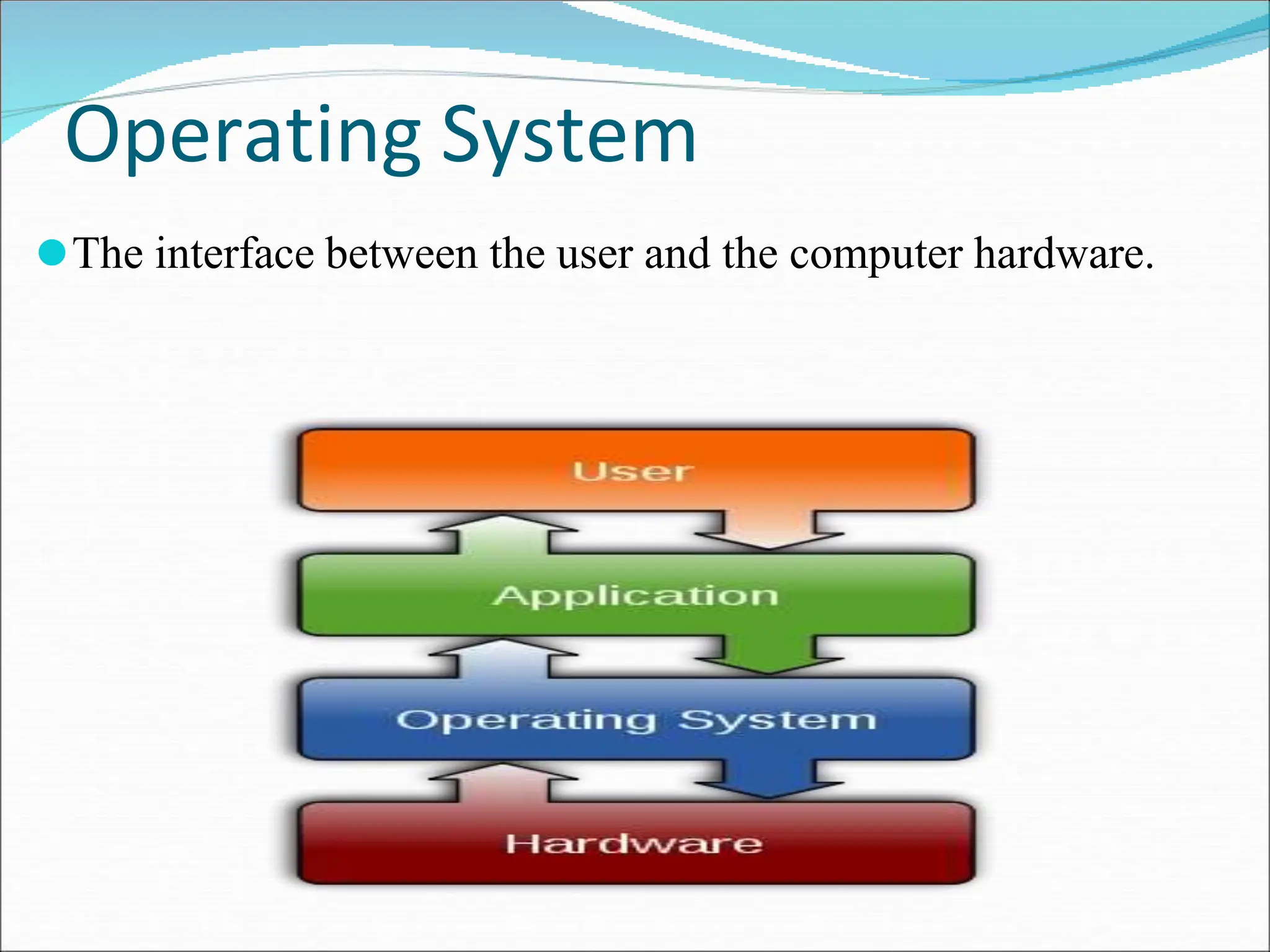 Unit 1 Operatingsystem Introductionpptx Operating Systems Computer Software And Applications