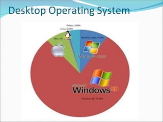 Unit 1 operatingsystem Introduction.pptx | Operating Systems | Computer Software and Applications