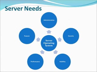 Unit 1 operatingsystem Introduction.pptx | Operating Systems | Computer Software and Applications