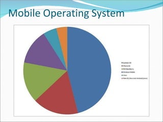 Unit 1 operatingsystem Introduction.pptx | Operating Systems | Computer Software and Applications
