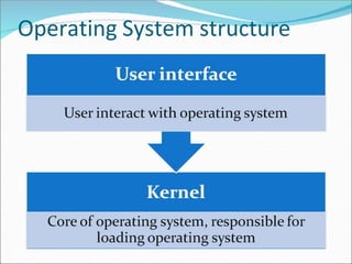 Unit 1 operatingsystem Introduction.pptx | Operating Systems | Computer Software and Applications
