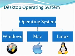 Unit 1 operatingsystem Introduction.pptx | Operating Systems | Computer Software and Applications