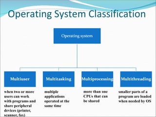 Unit 1 operatingsystem Introduction.pptx