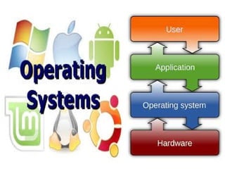 operating System and its types with examples | PPTX