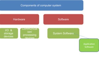 operating System and its types with examples | PPTX