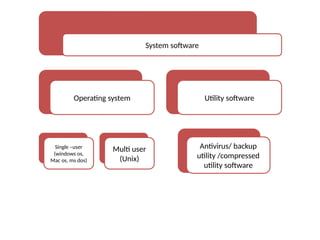 operating System and its types with examples | PPTX