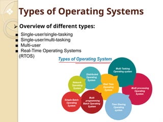 Operating system(OS) presentation FOR EDUCATION PURPOSE | PPTX