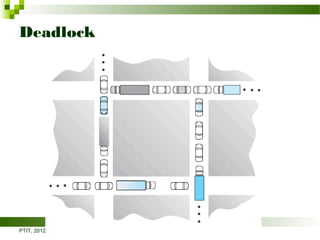 Os 4 - deadlock | PPT