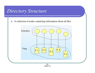 OS - File Handling | PDF | Operating Systems | Computer Software and ...
