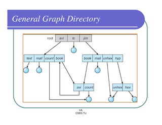 OS - File Handling | PDF | Operating Systems | Computer Software and ...