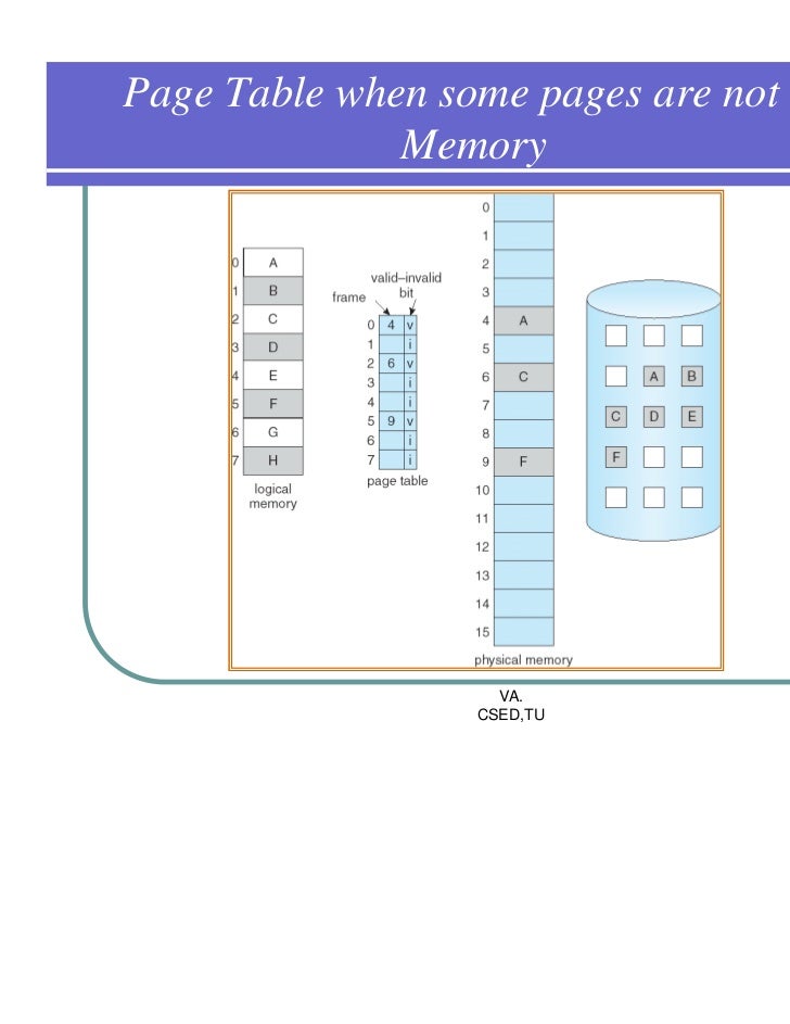 OS - Memory Management