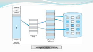 basics of virtual memory | PPT