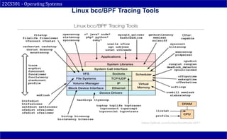 OS Building and Booting in Fundamentals of OS | PPTX