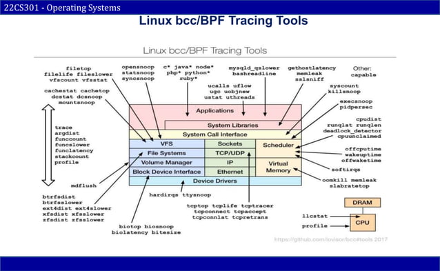 OS Building and Booting in Fundamentals of OS | PPTX