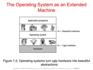 Operating System | PPT