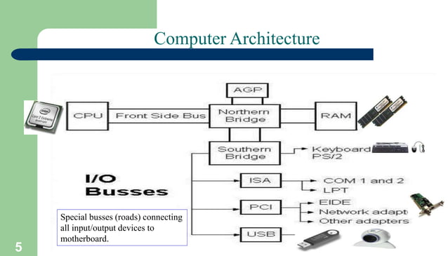 Introduction and fundamentals of Operating System.ppt