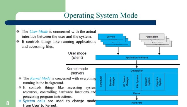 Introduction and fundamentals of Operating System.ppt