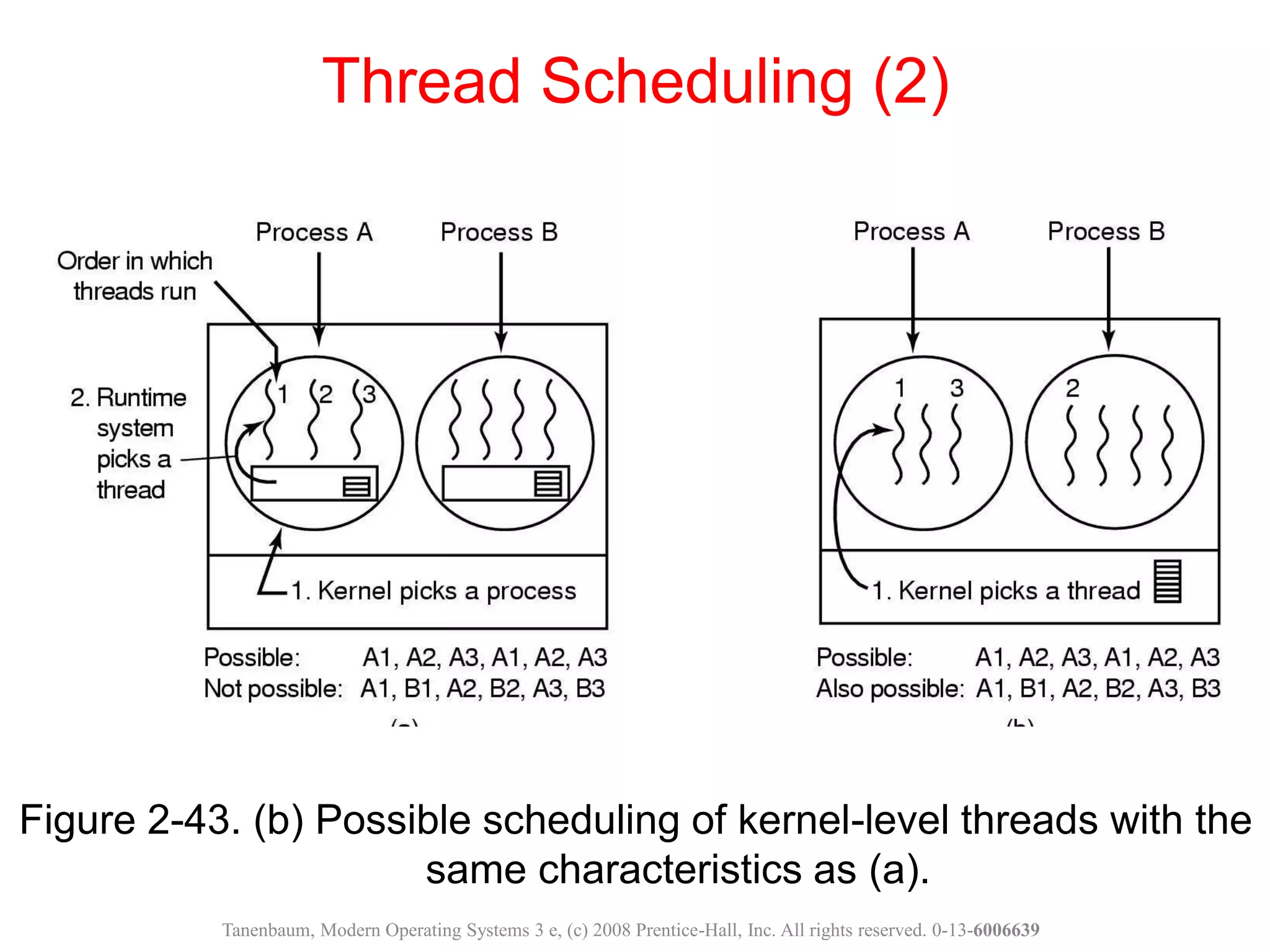 Processes and Threads | PPT | Operating Systems | Computer Software and ...