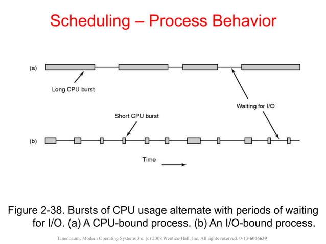 Processes and Threads | PPT
