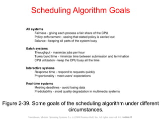 Processes and Threads | PPT | Operating Systems | Computer Software and ...