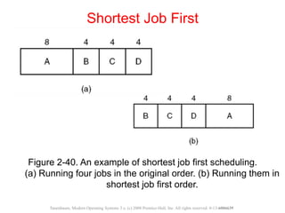 Processes and Threads | PPT | Operating Systems | Computer Software and ...