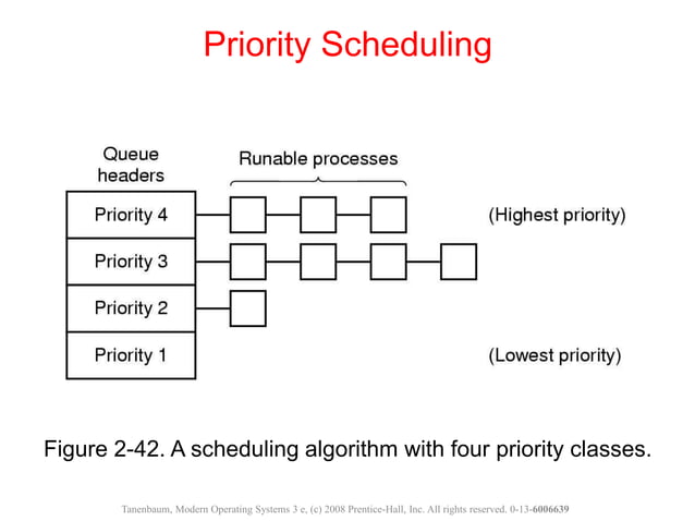 Processes and Threads | PPT