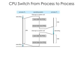 Operating System Process Management.pptx