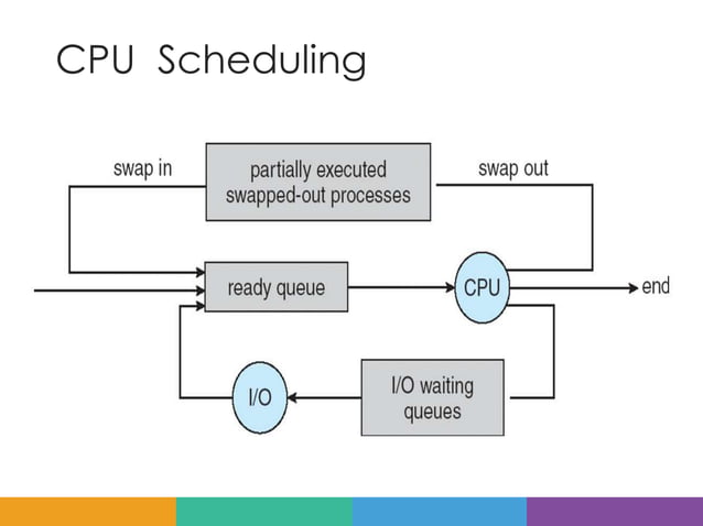 Operating System Process Management.pptx
