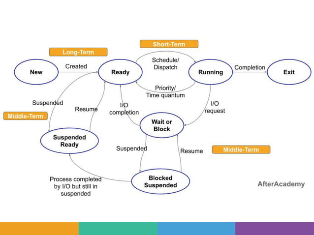 Operating System Process Management.pptx