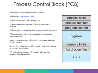 Operating System Process Management.pptx