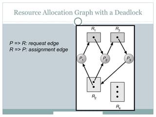Os deadlock | PPT