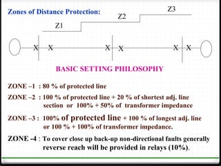 protection of transmission lines[distance relay protection scheme] | PPT