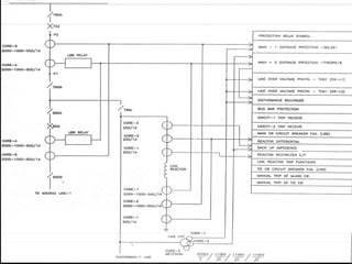 protection of transmission lines[distance relay protection scheme] | PPT