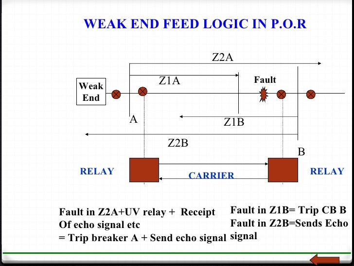 Transmission Line Relay Protection at Phoebe Wardill blog