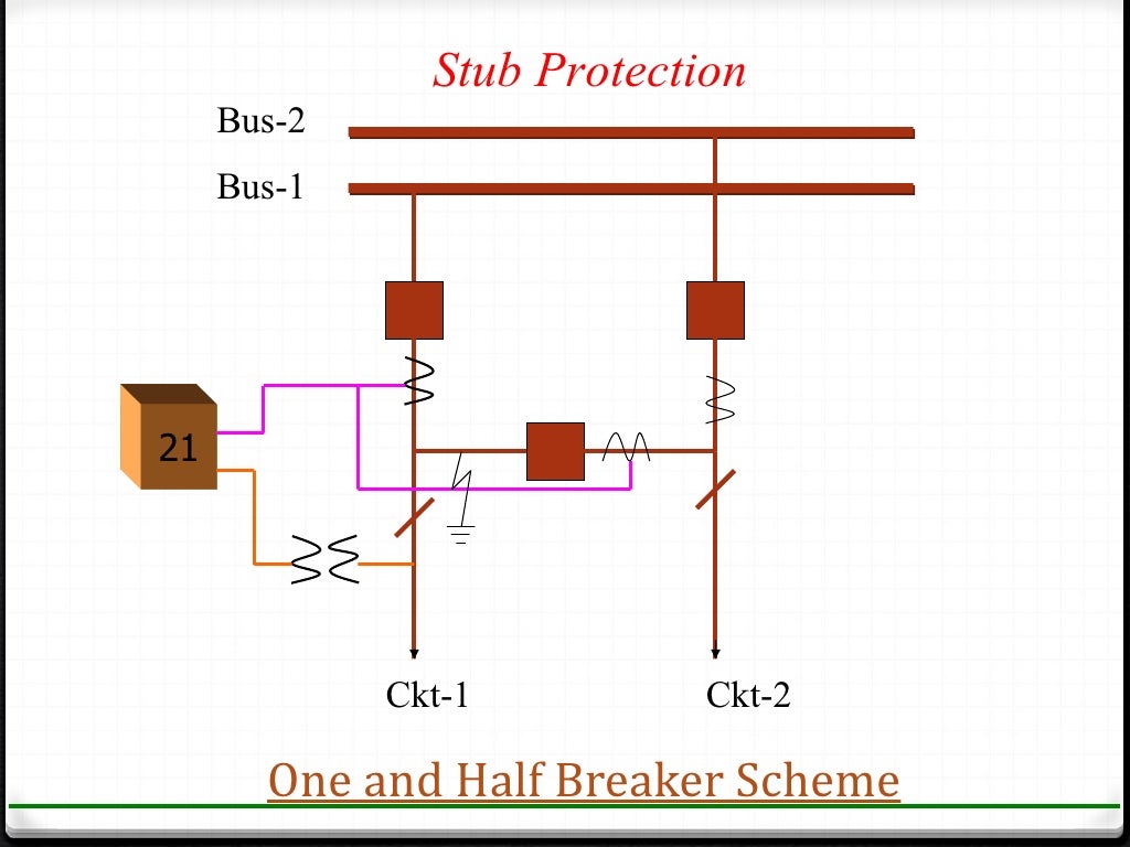 Protection Of Transmission Lines[distance Relay Protection Scheme]