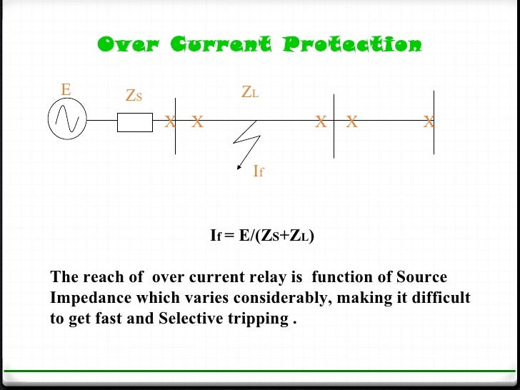 Protection Of Transmission Lines[distance Relay Protection Scheme]