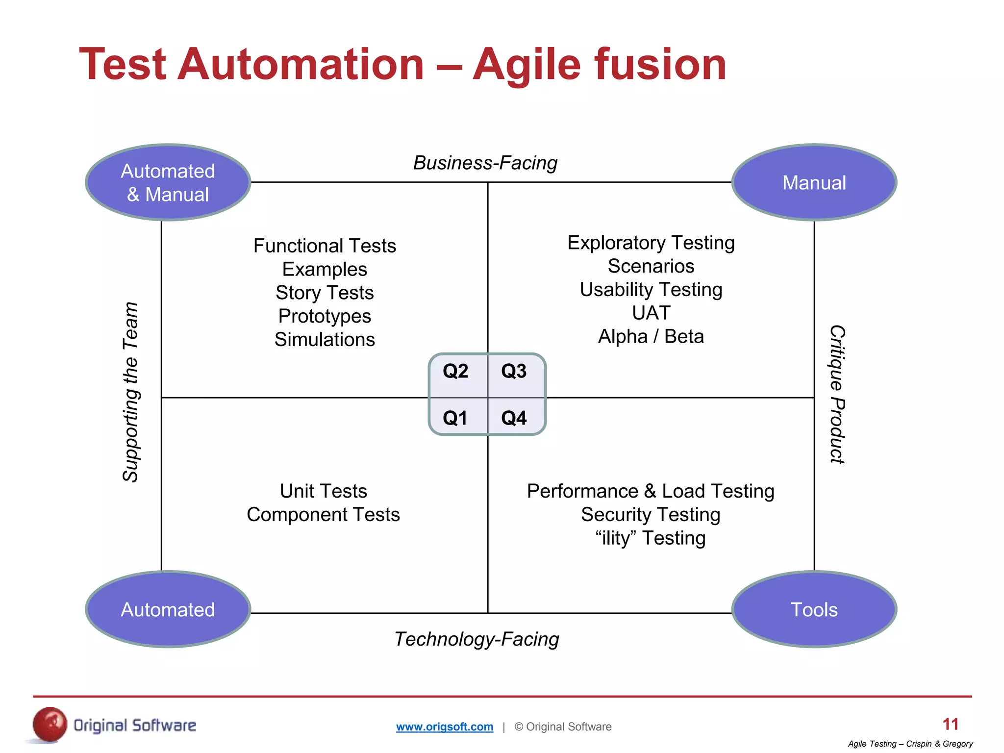 OS-Final-Transform-Manual-Testing-Processes-to-incorporate-Automatio ...