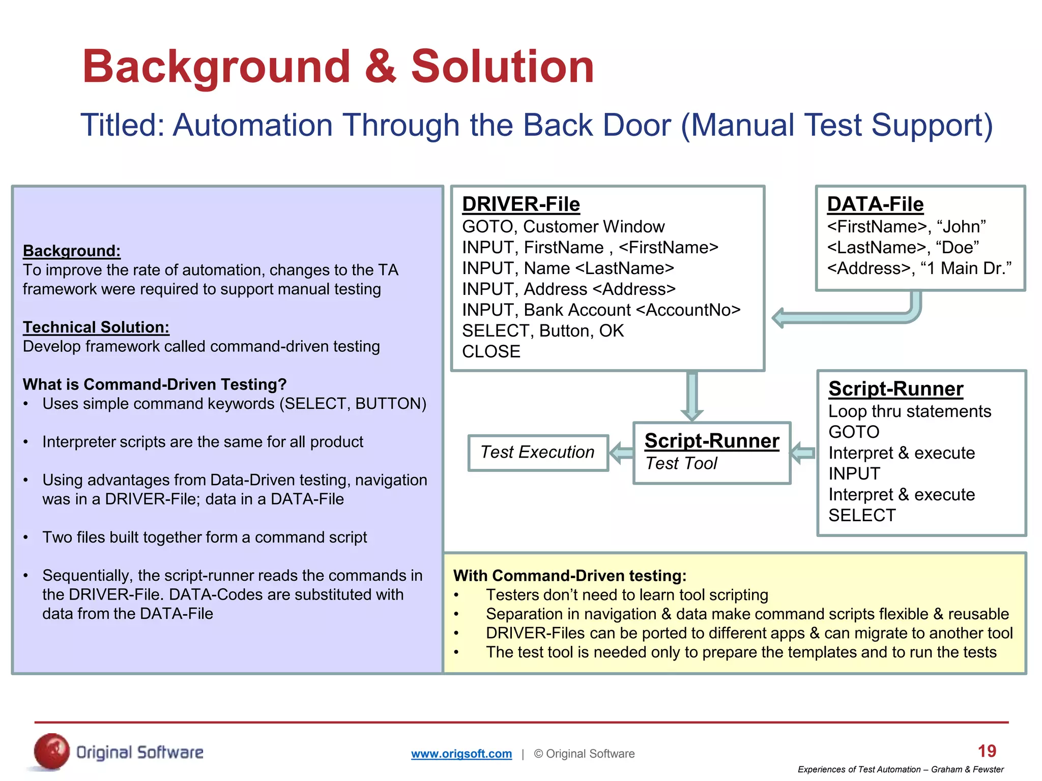 OS-Final-Transform-Manual-Testing-Processes-to-incorporate-Automatio ...