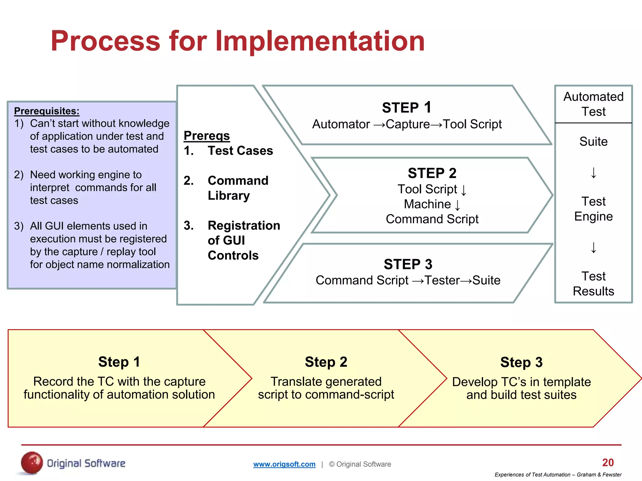 OS-Final-Transform-Manual-Testing-Processes-to-incorporate-Automatio ...